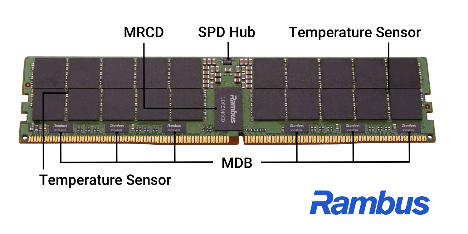 Rambus reveals chipsets ready for next-gen DDR5 MRDIMM memory: speeds of up to 12,800 MT/s