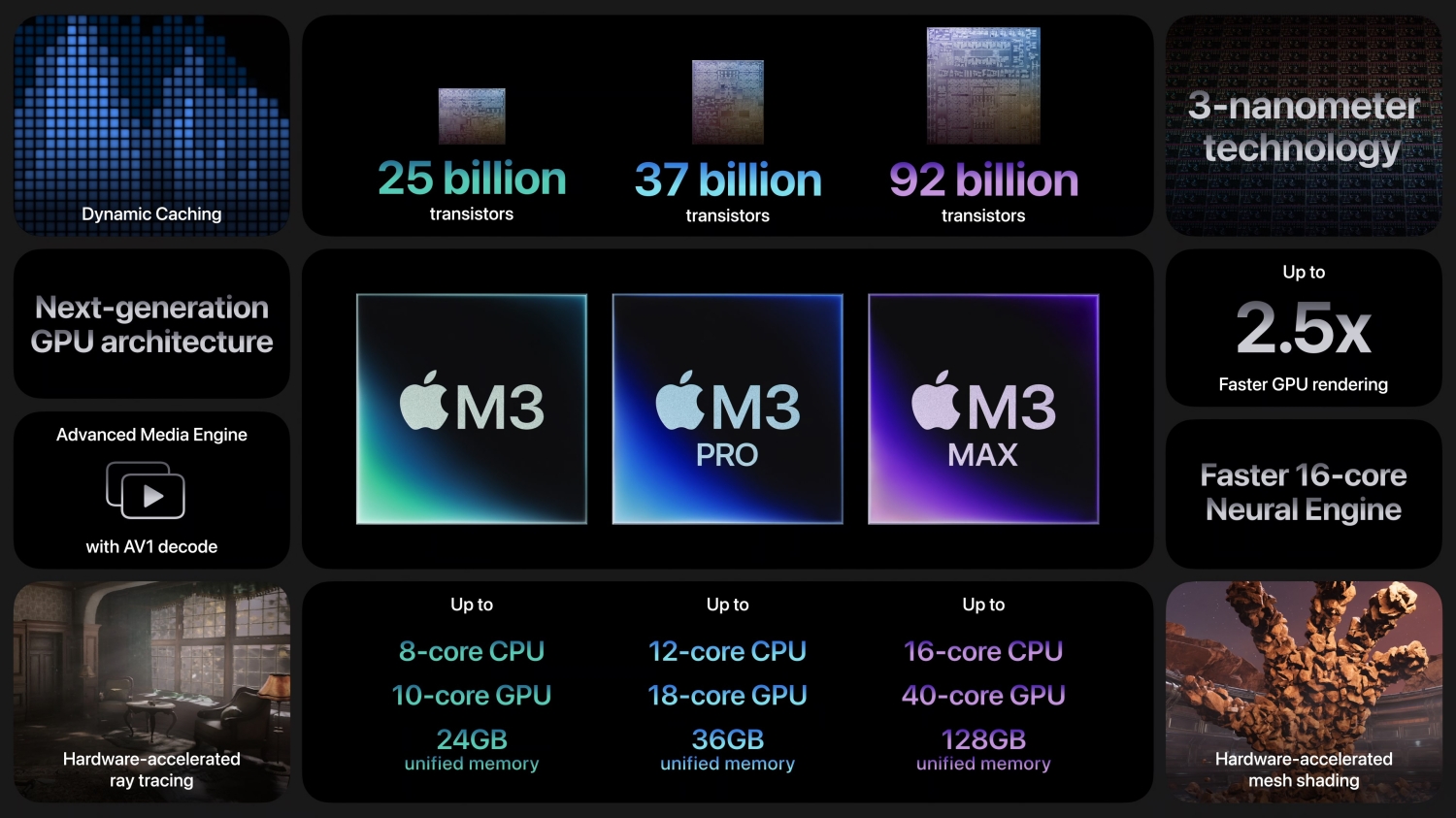 Apple M4 Pro chip has 'world's fastest CPU core': up to 14 CPU cores ...