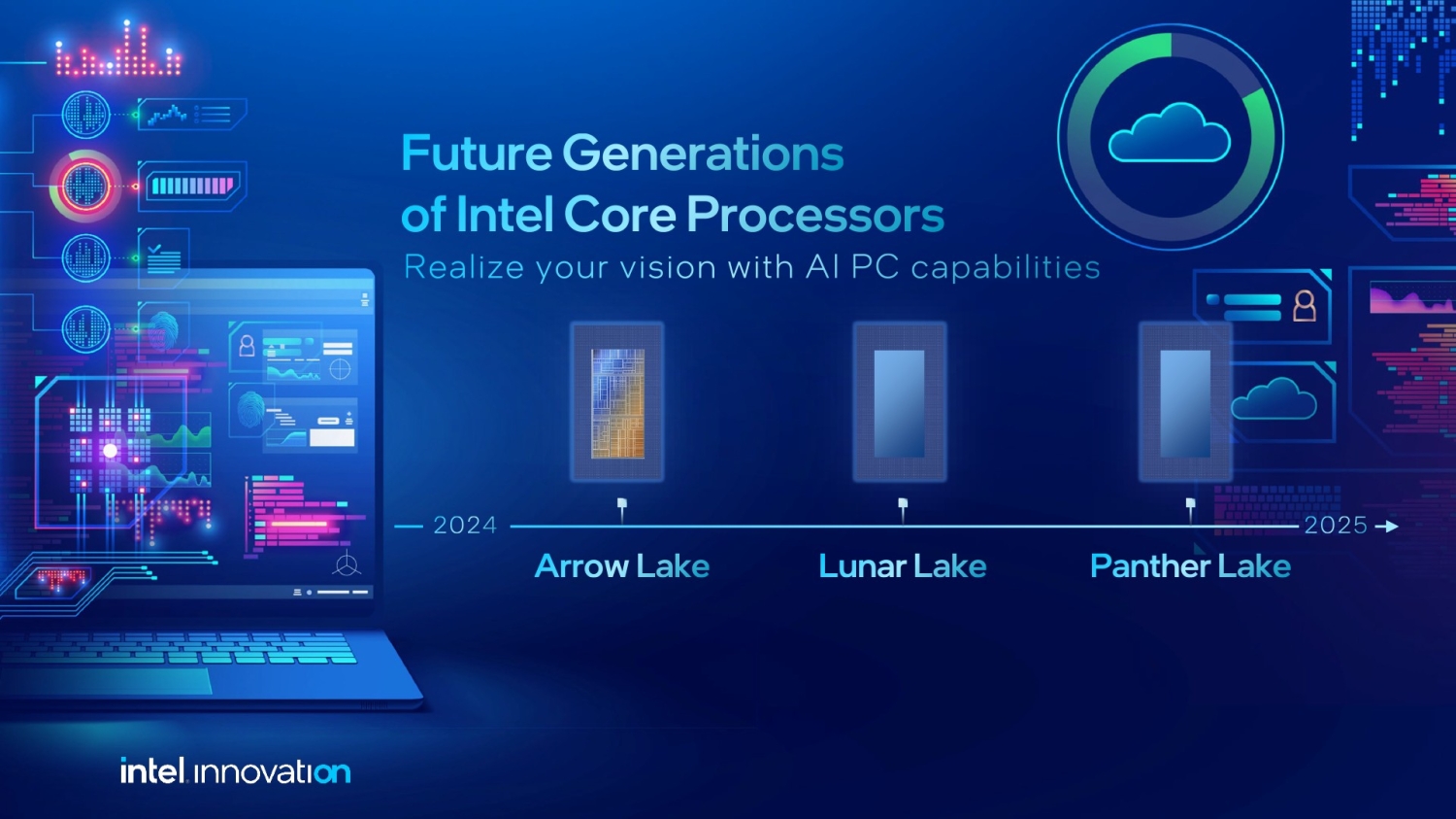 Intel to launch next-gen Panther Lake in 2H 2025: drops on-package ...