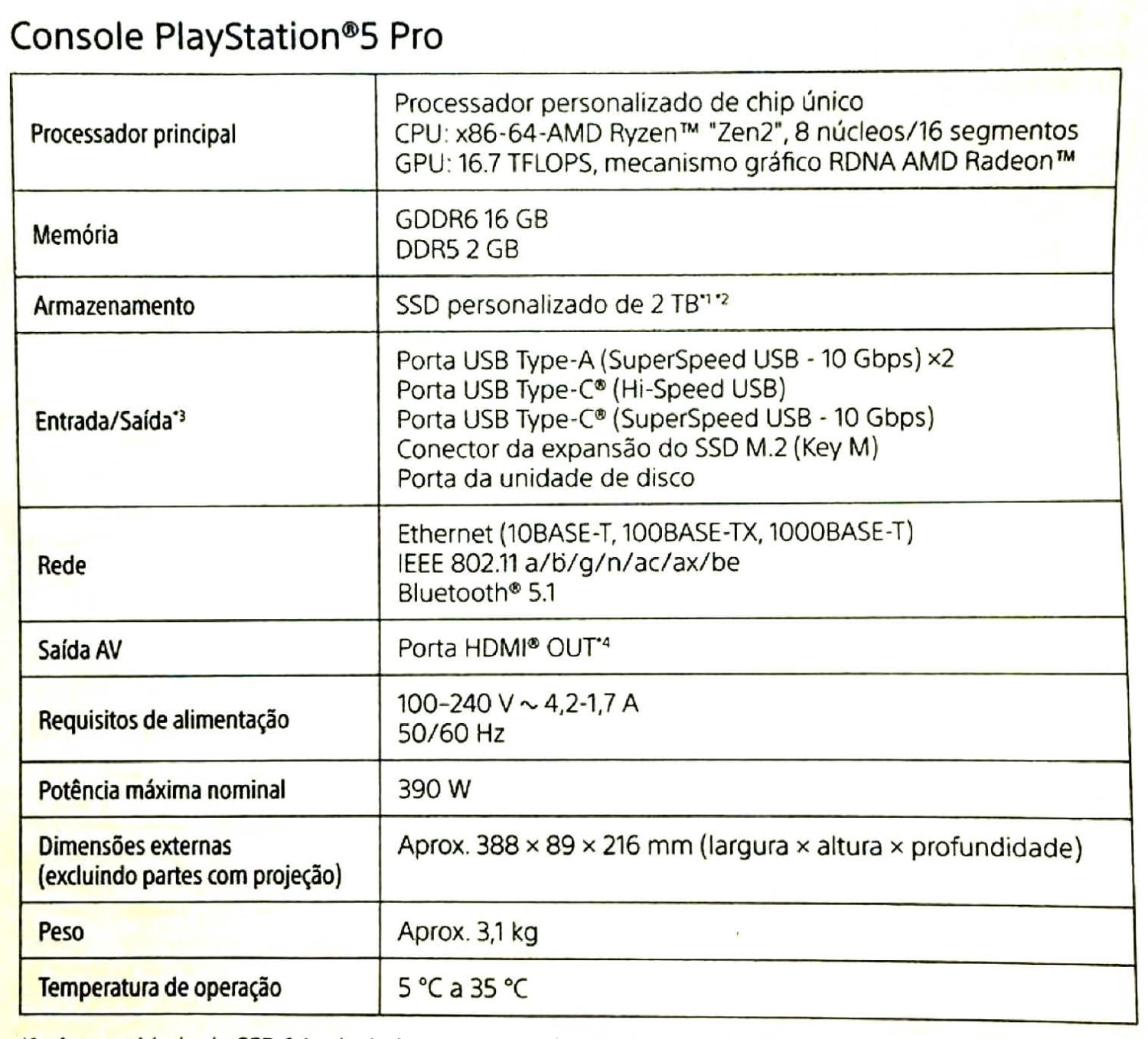 PlayStation 5 Pro detailed specs and teardown: 16GB GDDR6 + new 2GB ...