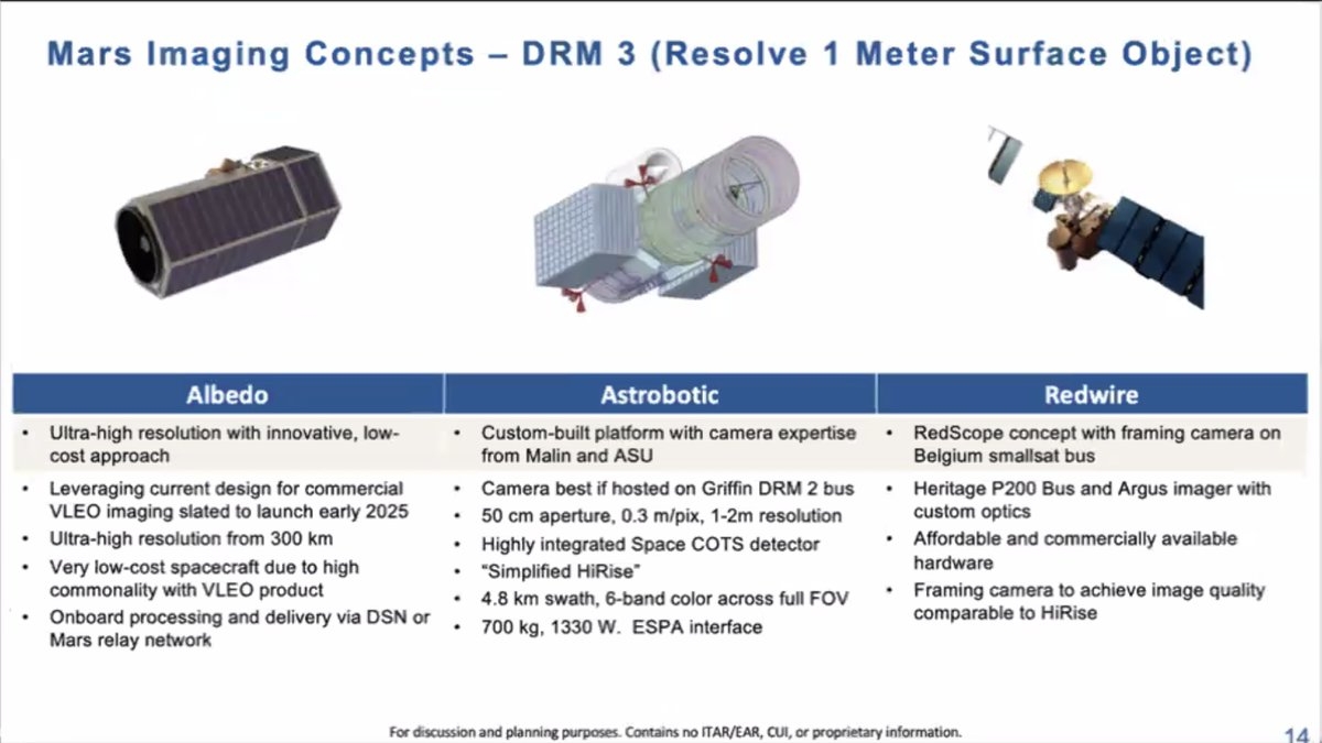 SpaceX 'Marslink' high-speed internet from Mars to Earth: Elon says 'a ...