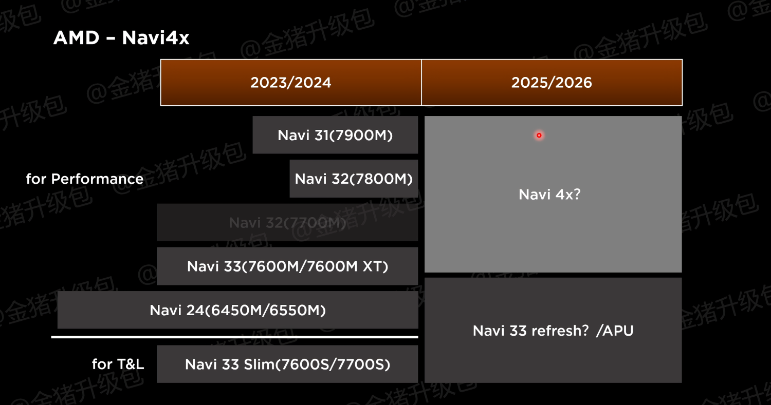 AMD's upcoming Strix Halo APU to feature Radeon 8060S integrated GPU ...