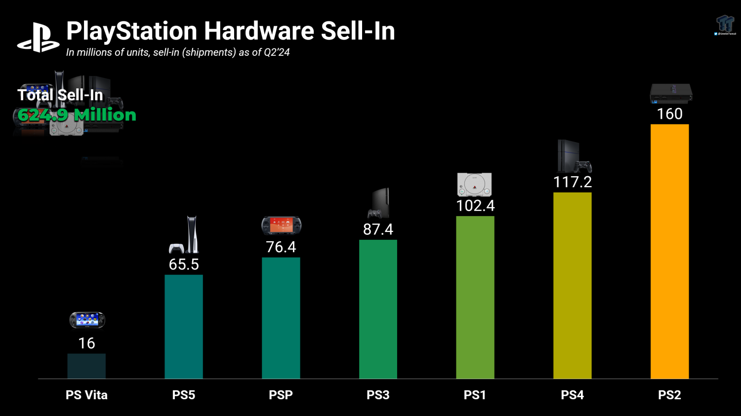 PS5 handheld prototyped by Sony, capable of playing console games natively