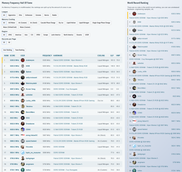 DDR5 OC world record broken again: blistering 12,611.6MT/s with Patriot ...