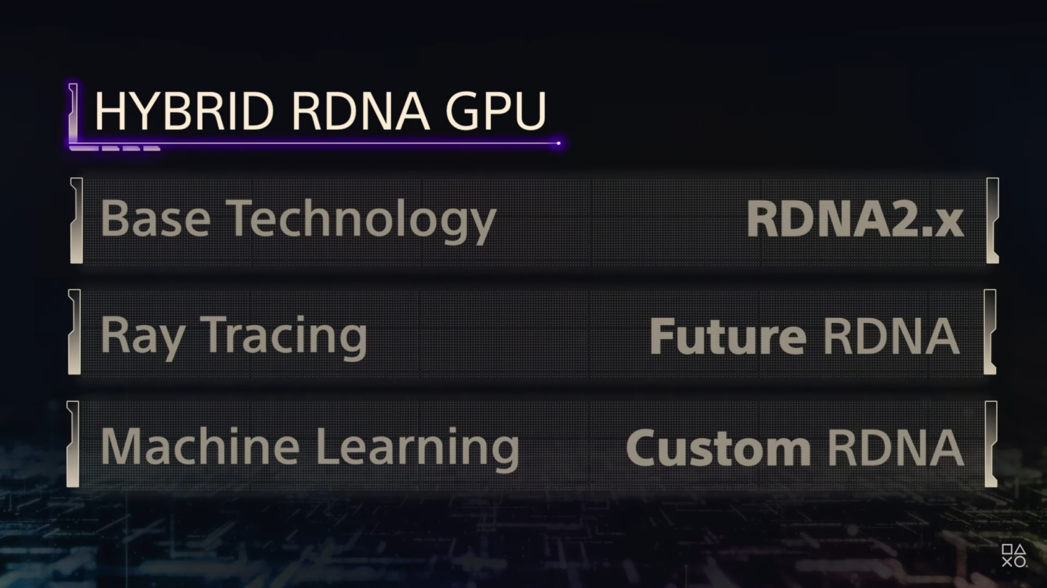 PS5 Pro GPU explained by architect Mark Cerny: Hybrid GPU with multi ...