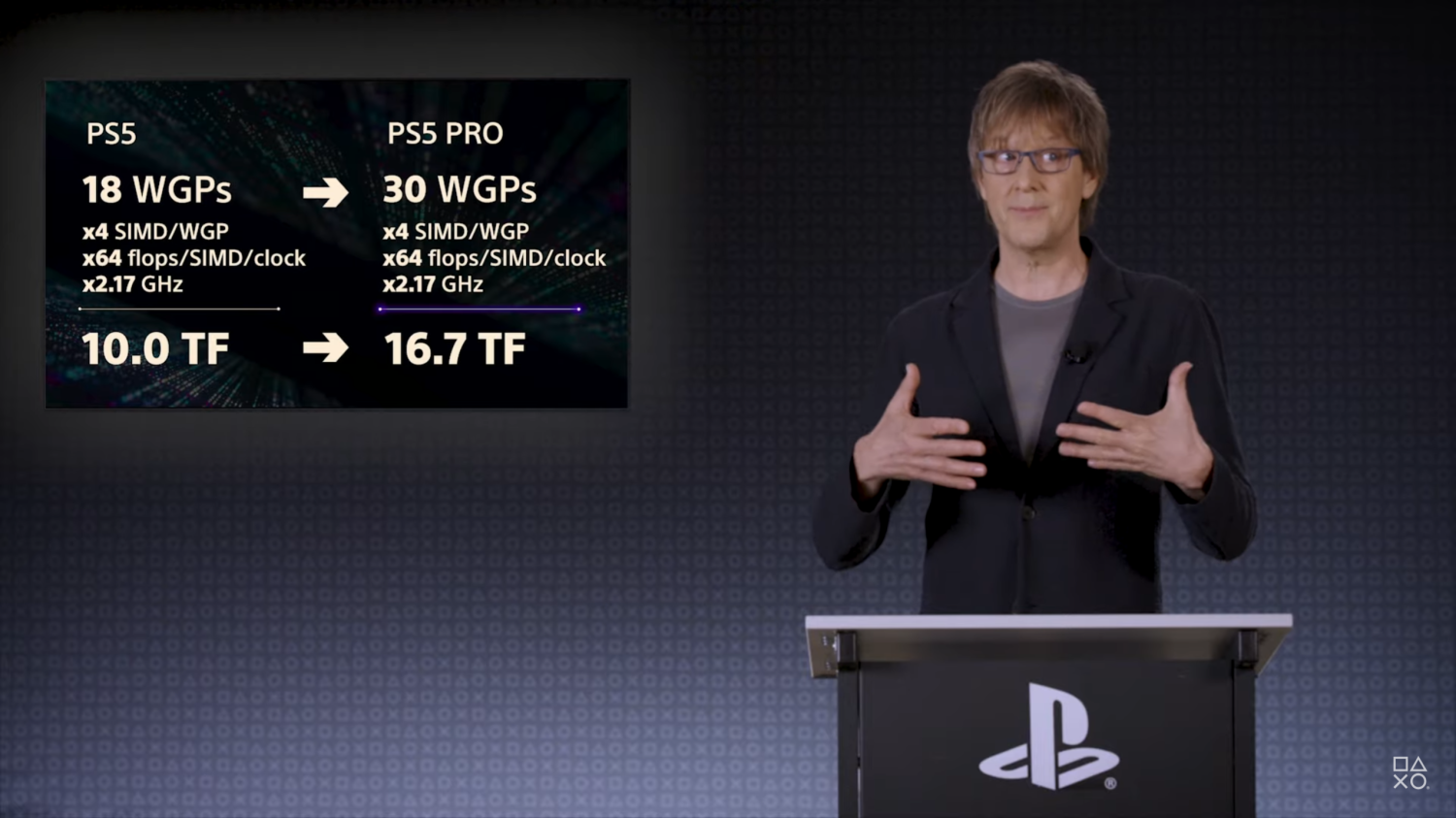 PS5 Pro GPU explained by architect Mark Cerny: Hybrid GPU with multi ...