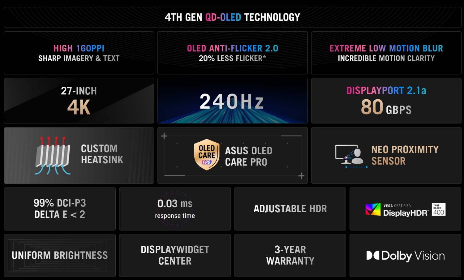 ASUS unveils ROG Swift OLED PG27UCDM gaming monitor: 26.5-inch 4K 240Hz ...