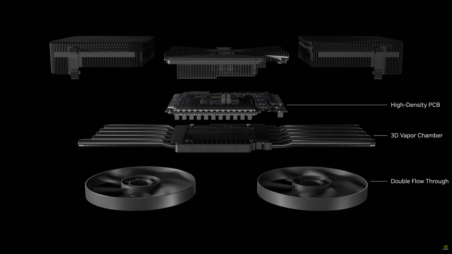 NVIDIA's new GeForce RTX 50 Founders Edition thermal solution teardown ...