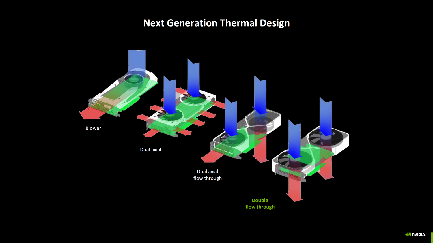 NVIDIA's new GeForce RTX 50 Founders Edition thermal solution teardown ...