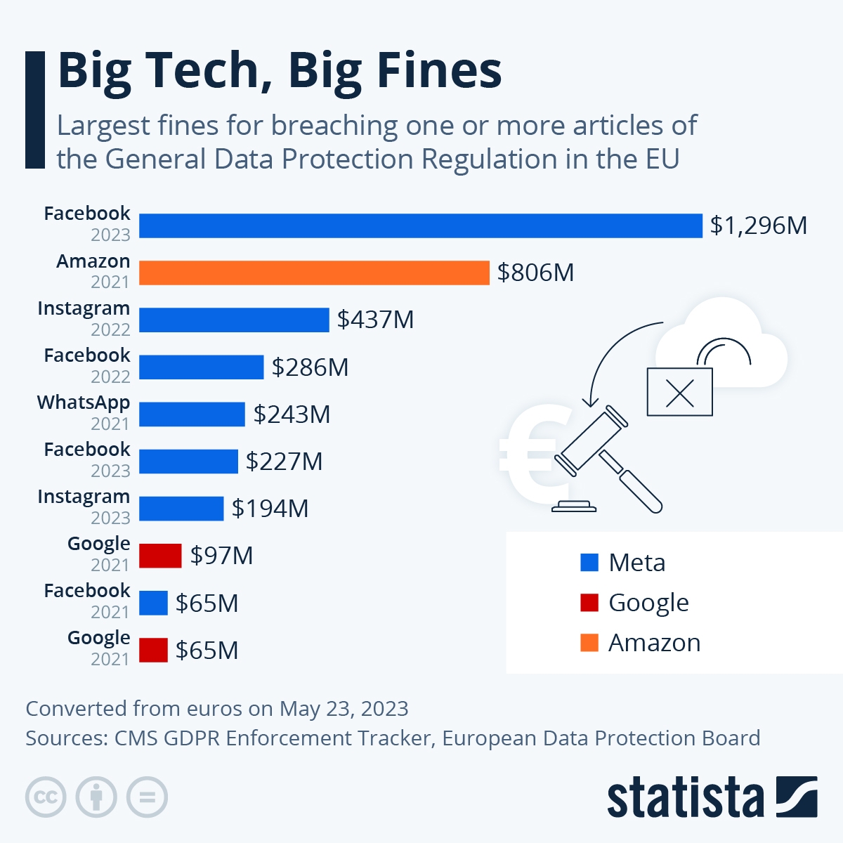 European Union fines itself for breaking their own privacy laws