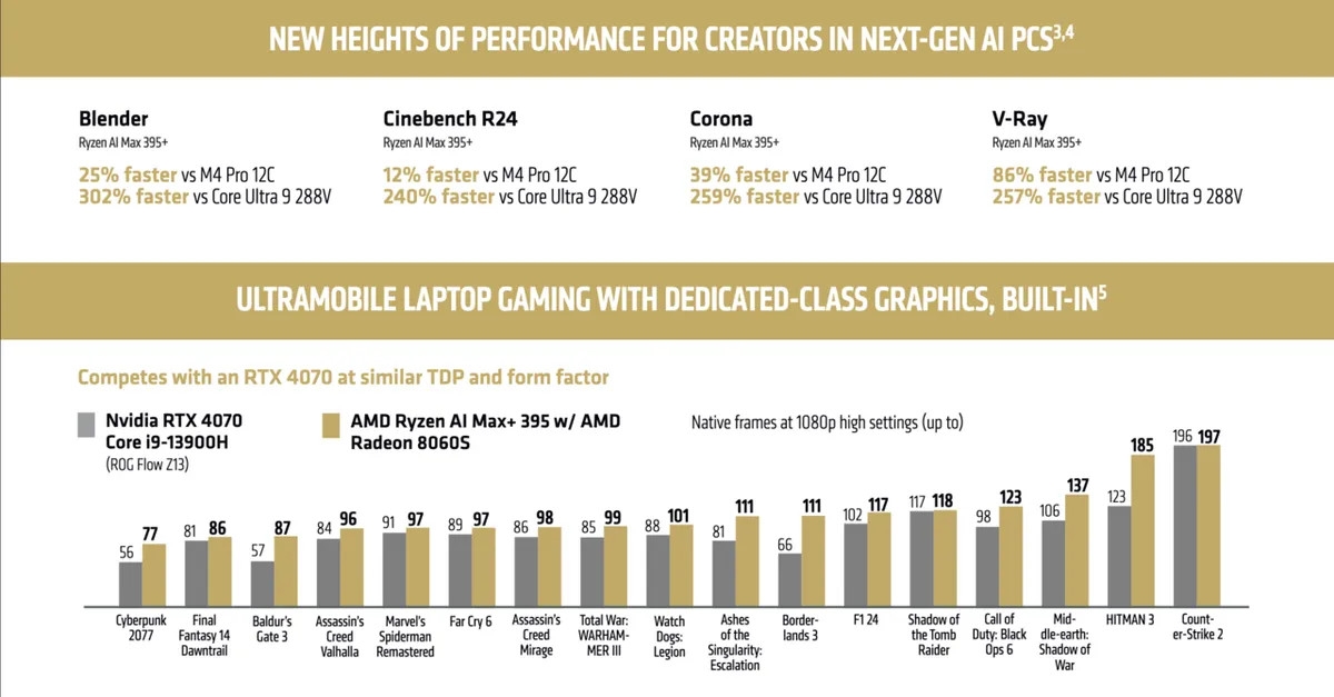 AMD shows Strix Halo flagship APU beating NVIDIA RTX 4070 mobile GPU by ...