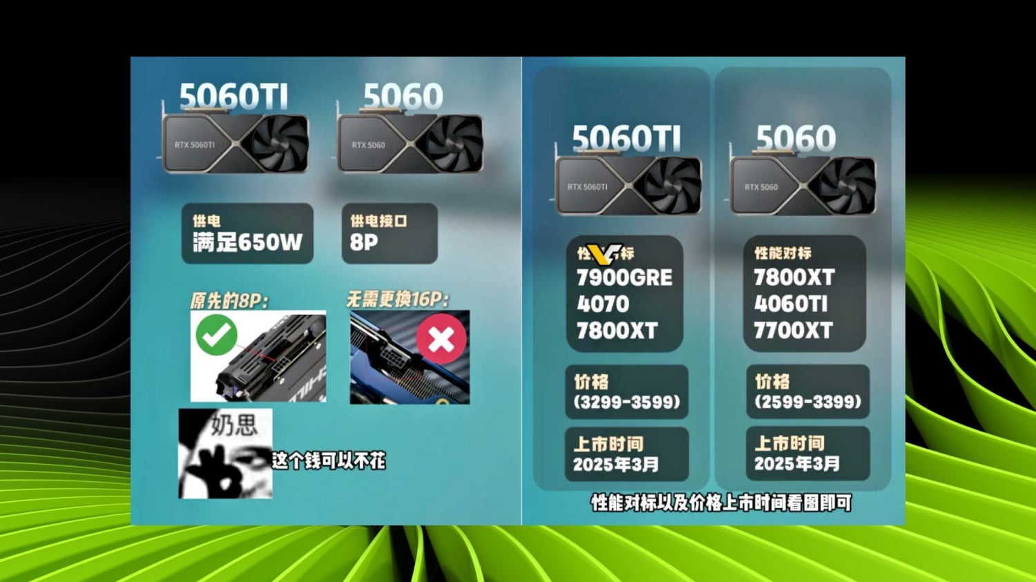 GeForce RTX 5060 and RTX 5060 Ti to use standard 8-pin power, up to RTX ...