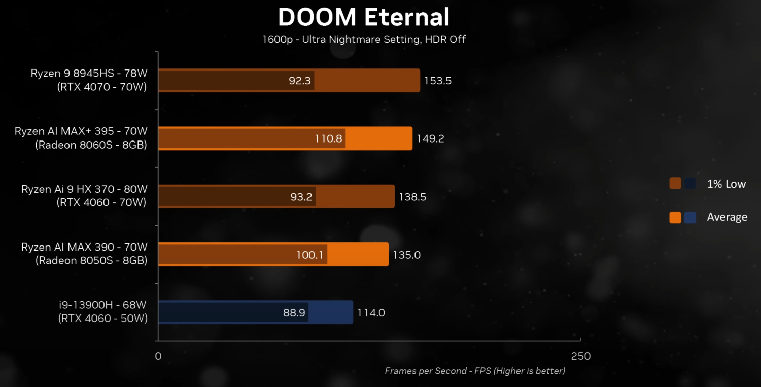 AMD's new 'Strix Point' APU is out: game-changing APU has RTX 4070 ...