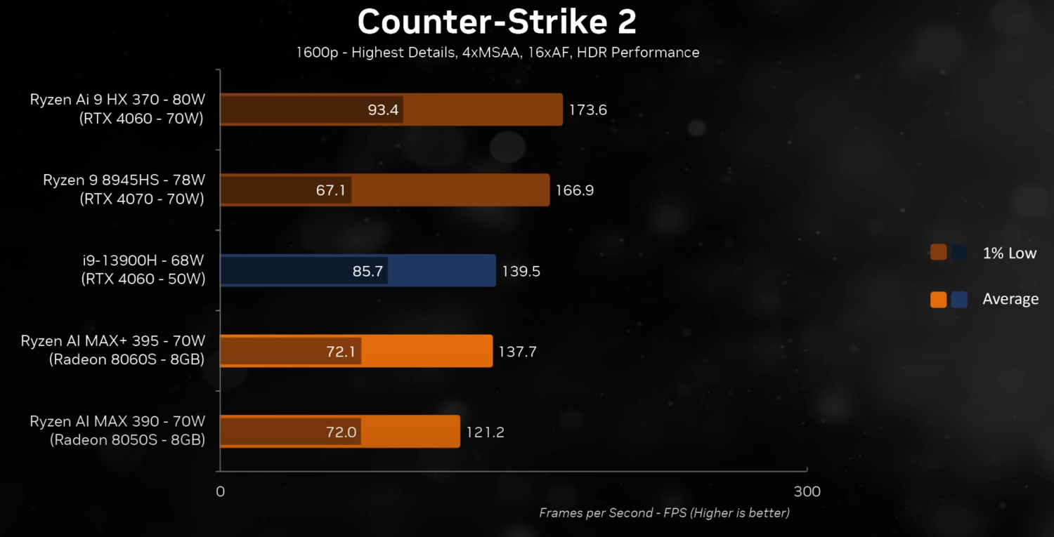 AMD's new 'Strix Point' APU is out: game-changing APU has RTX 4070 ...