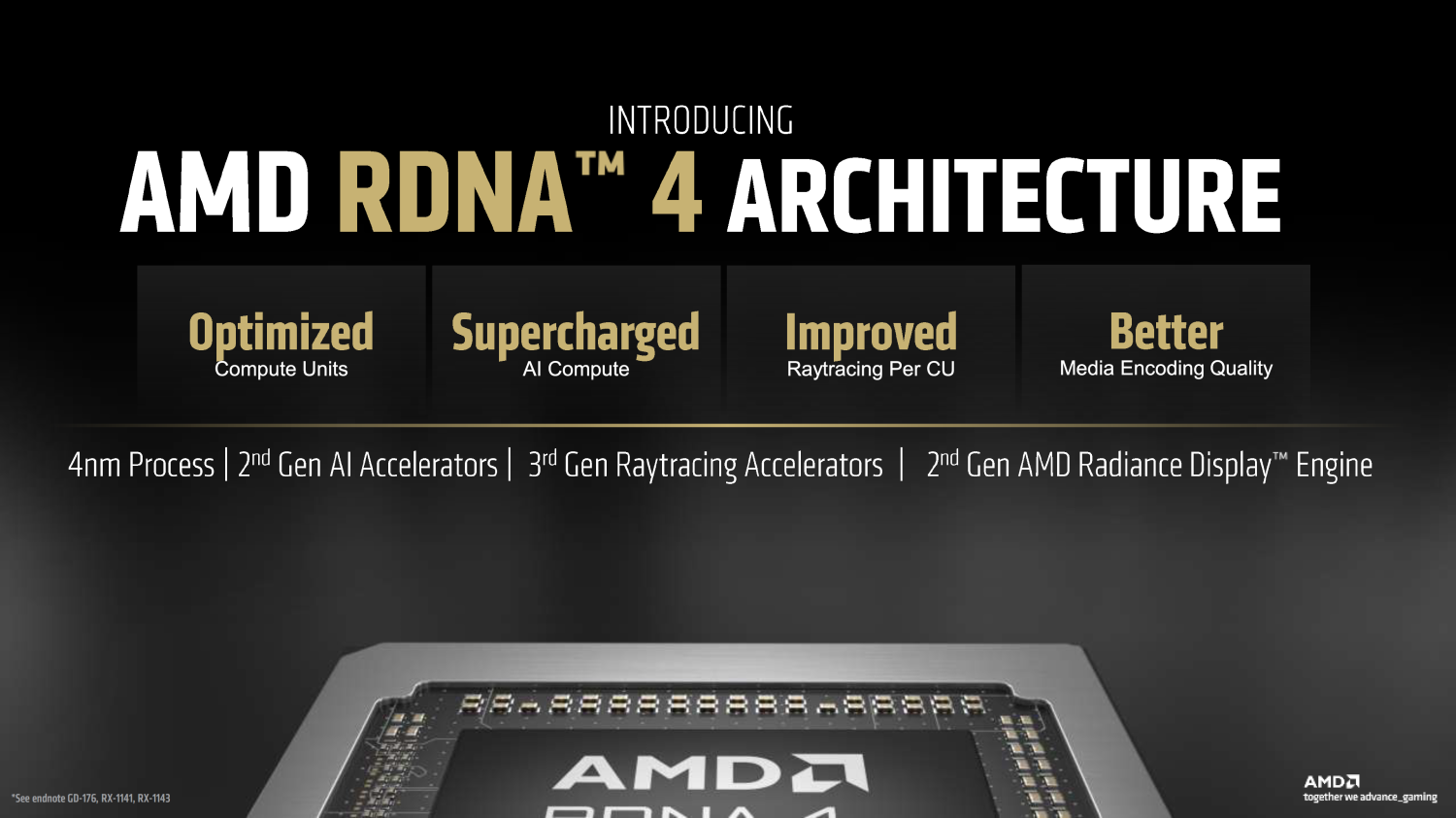 AMD's new Navi 48 GPU has 53.9 billion transistors, more than NVIDIA ...