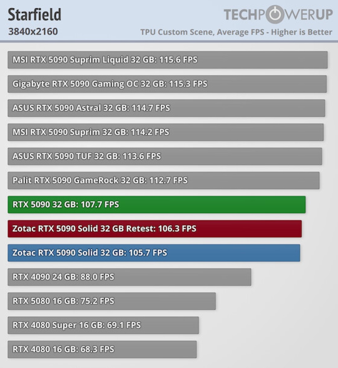 NVIDIA shipping gimped GeForce RTX 5090 cards with missing ROPs with 4. ...