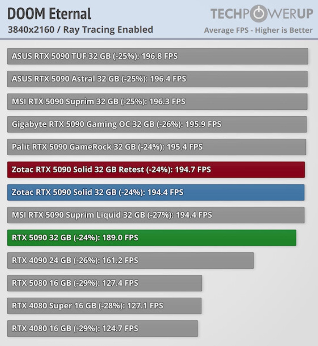 NVIDIA shipping gimped GeForce RTX 5090 cards with missing ROPs with 4. ...