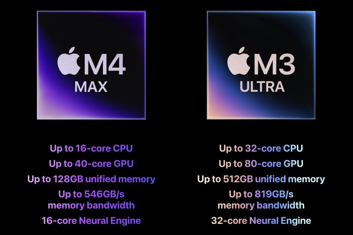 Apple intros M3 Ultra chip: dual M3 Max with UltraFusion tech, monster ...