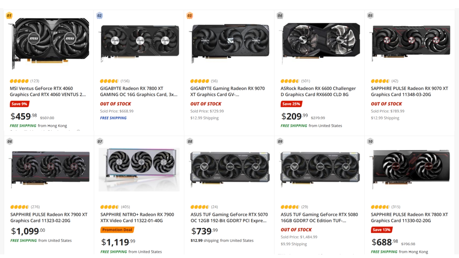 GeForce RTX 4060 for $460 is the current best-selling GPU over on Newegg