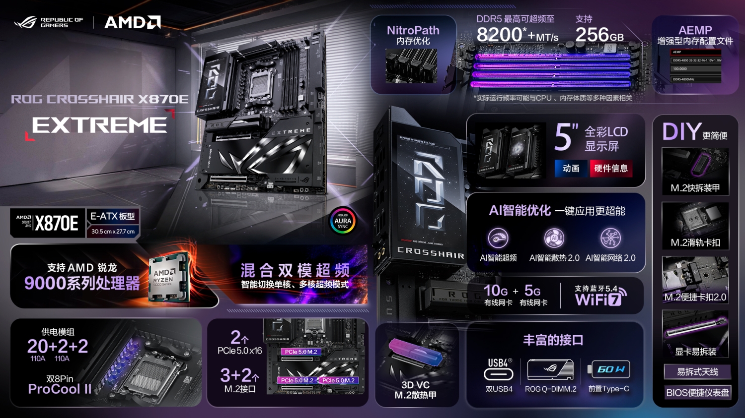 ASUS ROG Crosshair X870E Extreme mobo launched: costs $1400, sports ...