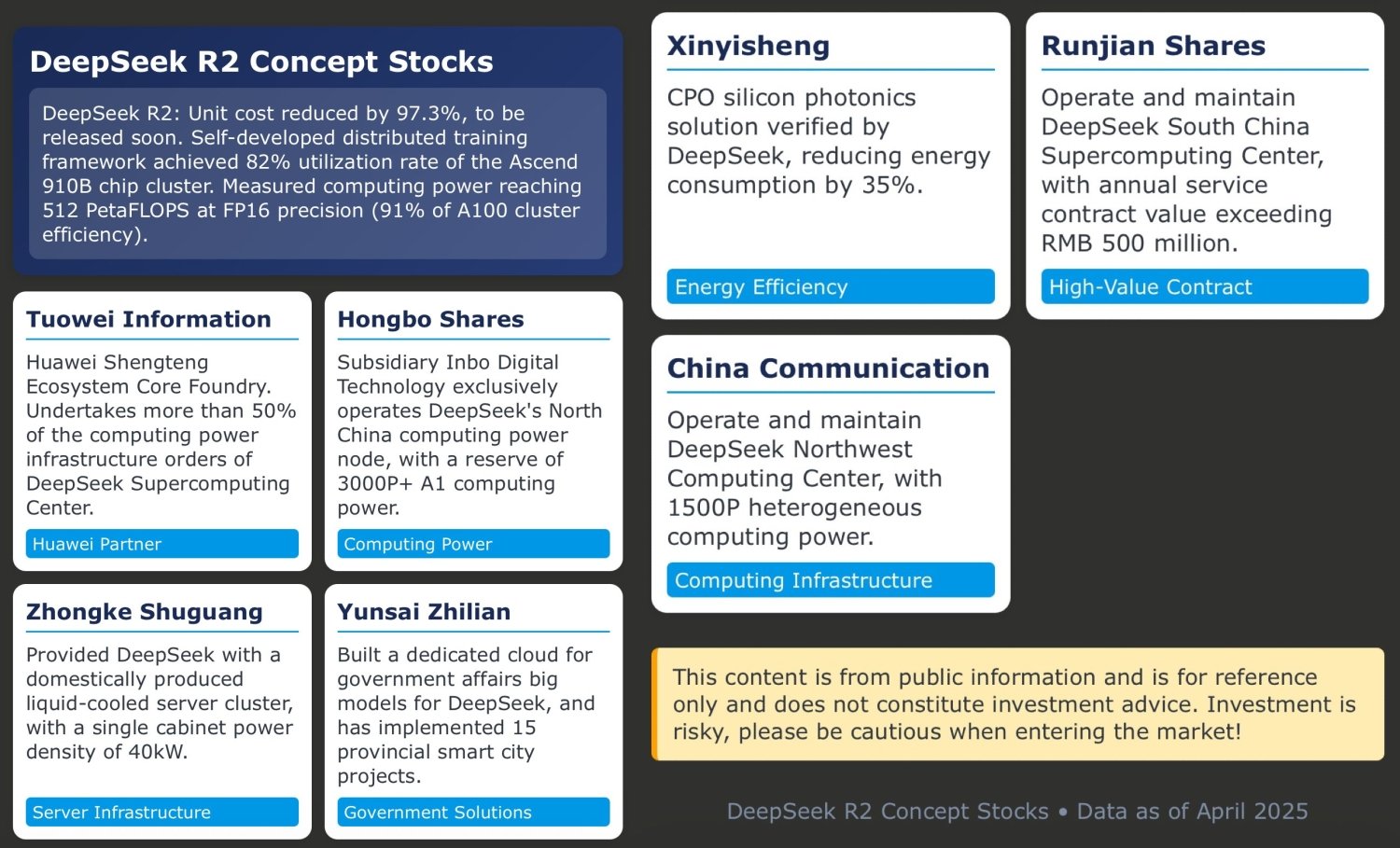 DeepSeek's next-gen R2 AI model rumors: 97% lower costs than GPT-4, trained on Huawei AI chips