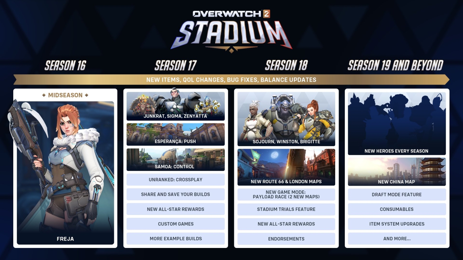 Overwatch 2's new Stadium mode has been so popular Blizzard rolls out ...