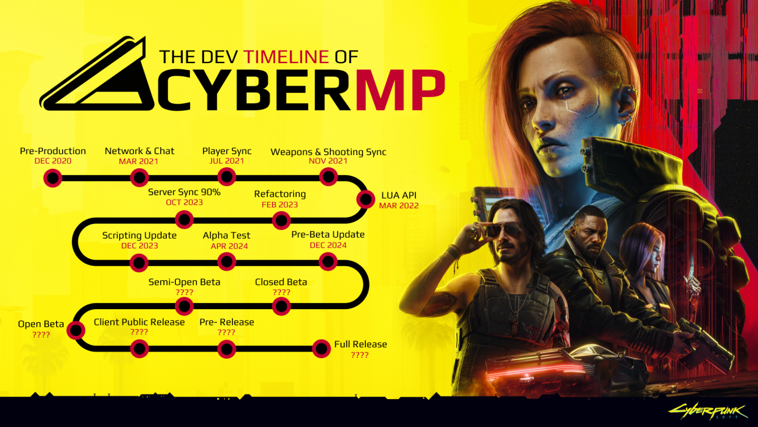 Cyberpunk 2077's multiplayer mod, CyberMP, receives a major update