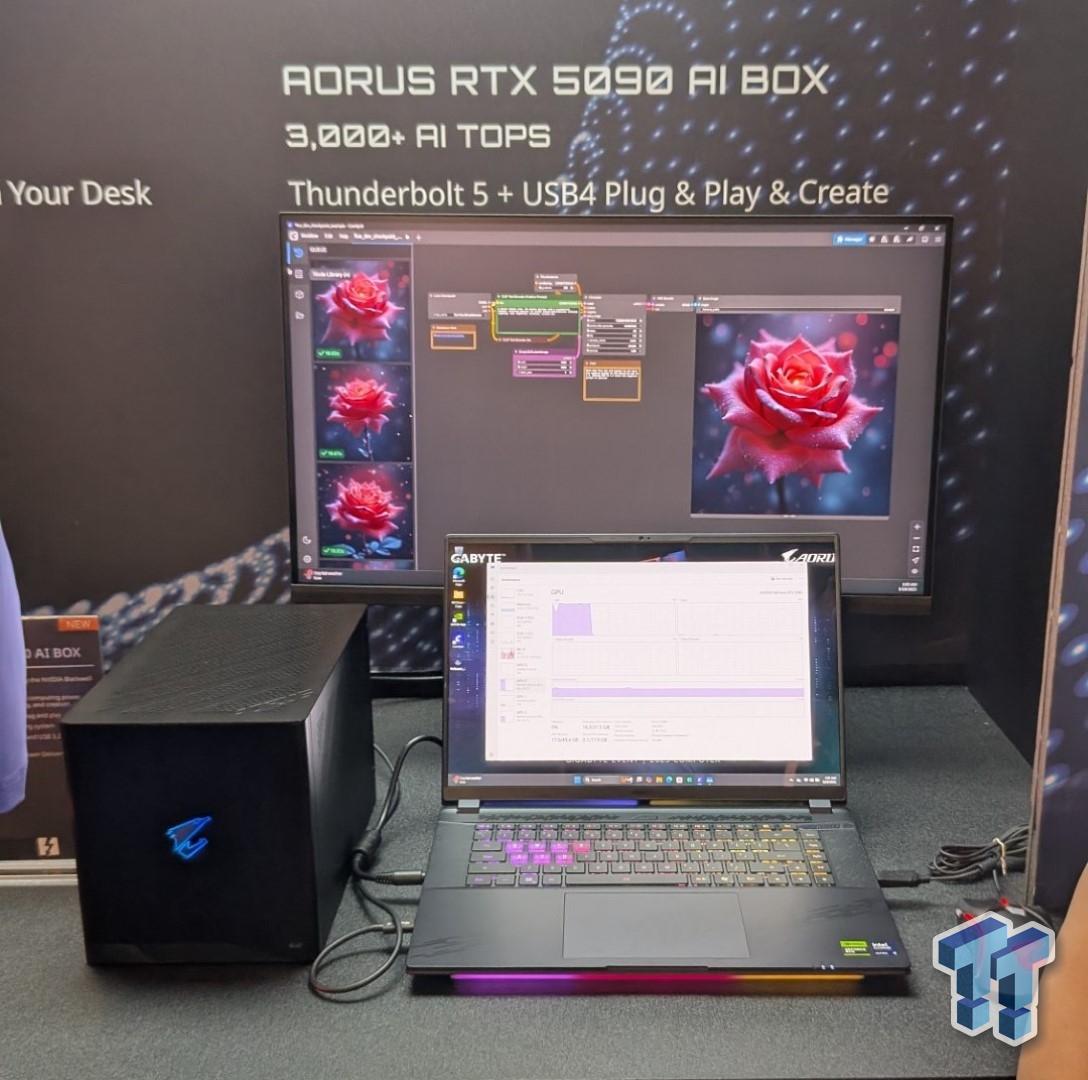 GIGABYTE reveals AORUS RTX 5090 AI Box: external GPU supports 120Gbps ...