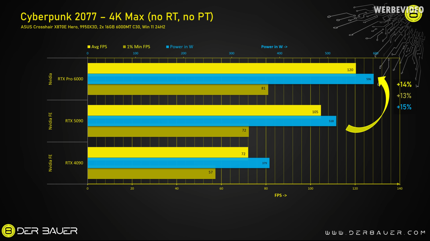 NVIDIA's new RTX PRO 6000 Blackwell GPU benched, costs $10,000: crowned ...