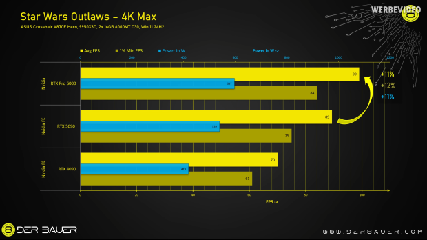 NVIDIA's new RTX PRO 6000 Blackwell GPU benched, costs $10,000: crowned ...