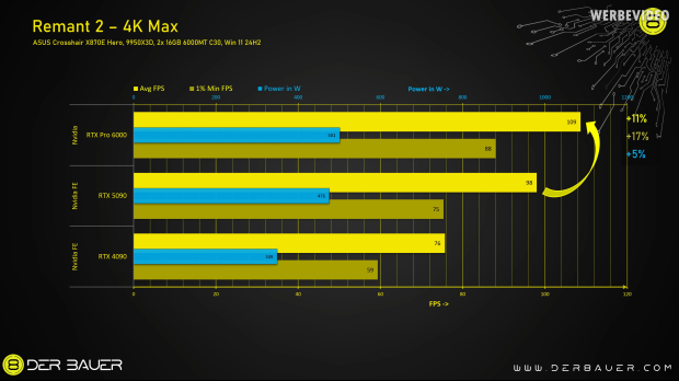 NVIDIA's new RTX PRO 6000 Blackwell GPU benched, costs $10,000: crowned ...