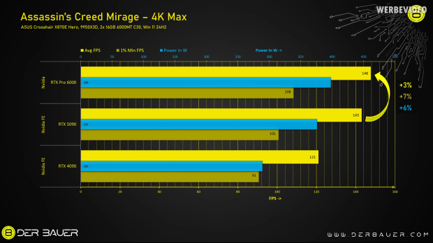 NVIDIA's new RTX PRO 6000 Blackwell GPU benched, costs $10,000: crowned ...