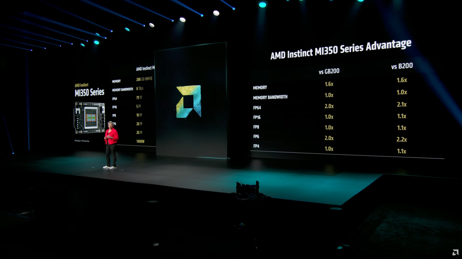 AMD launches Instinct MI350 series AI chips: 185 billion transistors ...