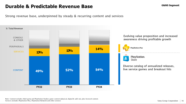 PS5 made $136 billion sales in five years, Sony's gen 9 ecosystem has a ...