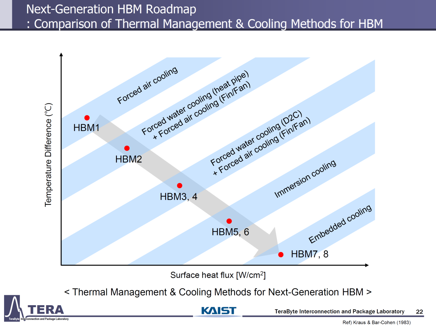 Future of next-gen HBM: HBM4, HBM5, HBM6, HBM7, and HBM8 teased with 15 ...