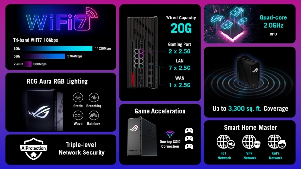 ASUS's latest ROG Strix gaming router hides the antennas for a sleeker look