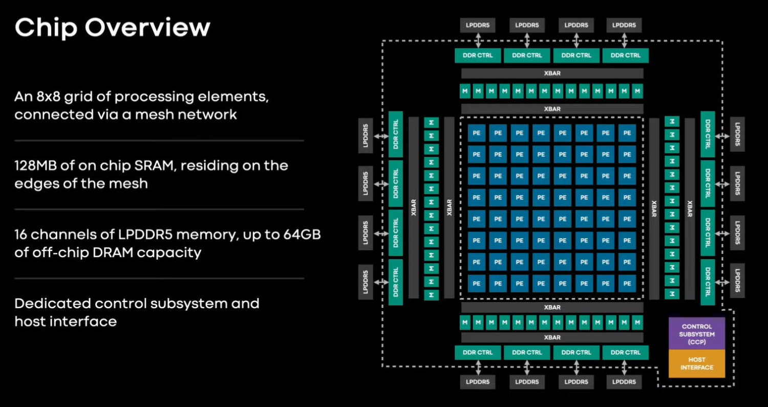 Meta preps rack-scale ASICs with expectations of beating NVIDIA's next ...