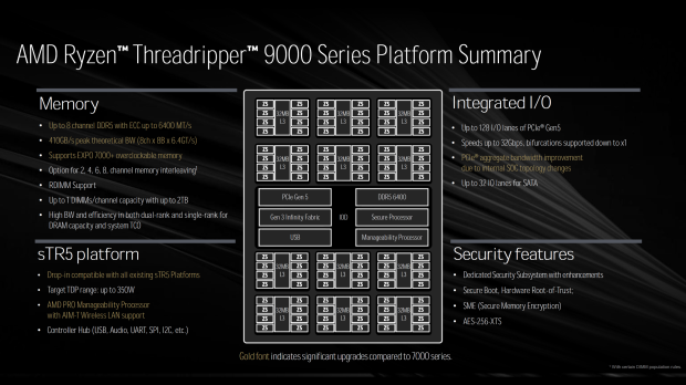 AMD launches new Ryzen Threadripper 9000 series CPU perf: 2x faster ...