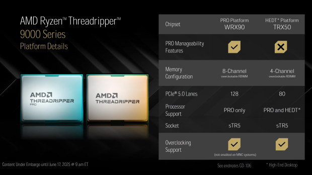 AMD launches new Ryzen Threadripper 9000 series CPU perf: 2x faster ...