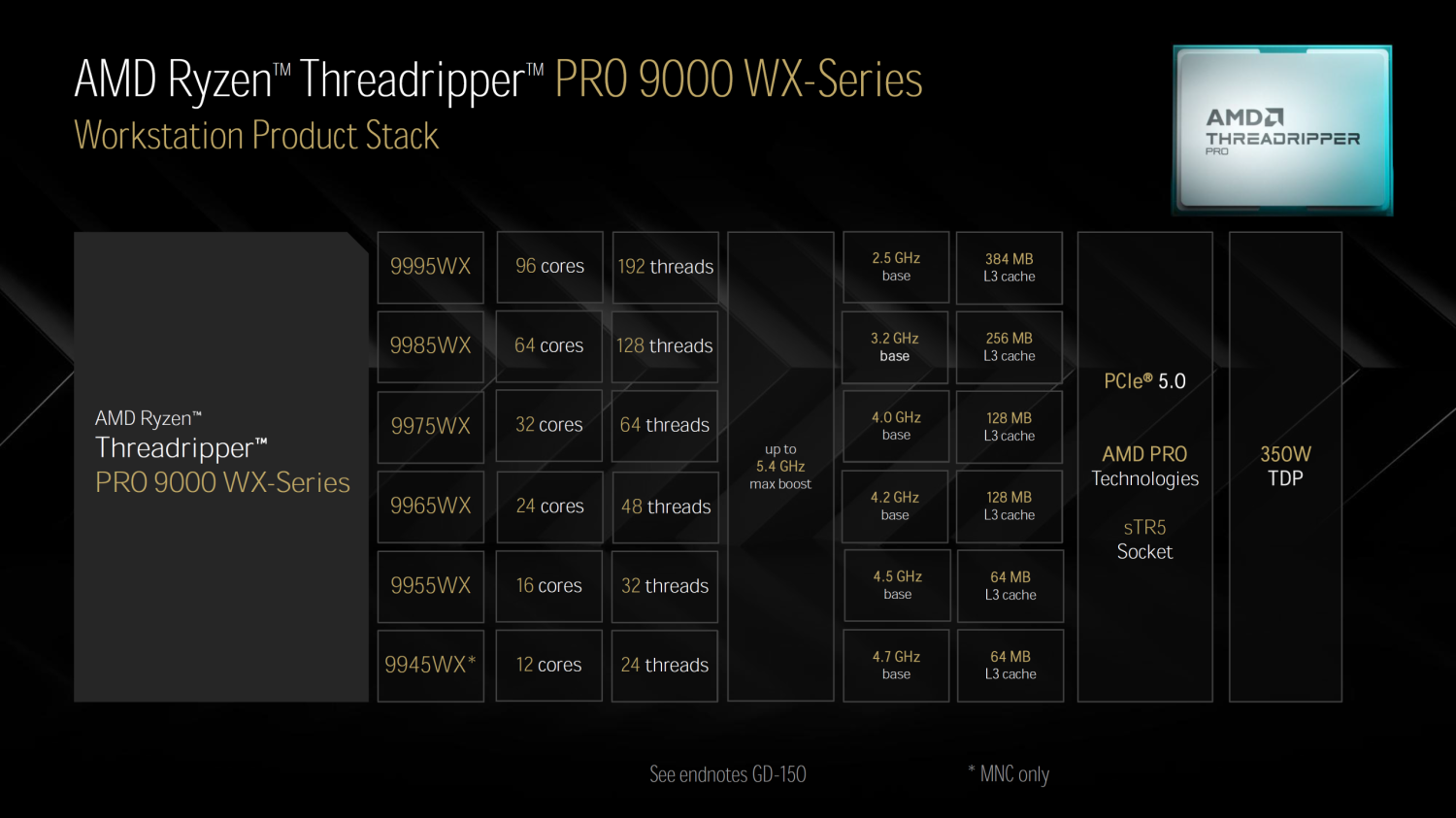 AMD launches new Ryzen Threadripper 9000 series CPU perf: 2x faster ...