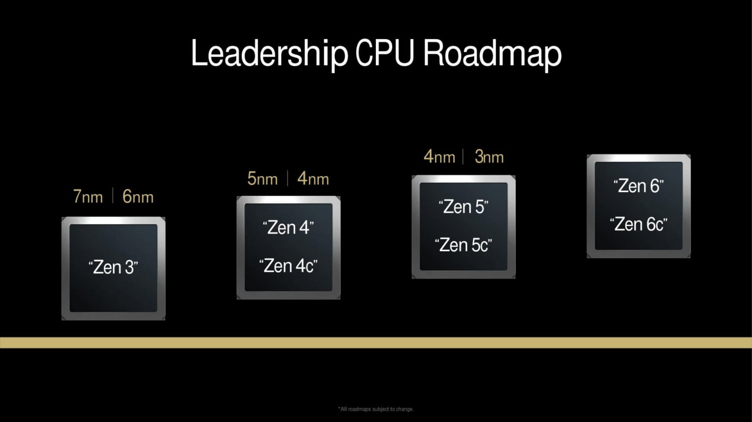 AMD's next Zen 6 processors teased with 'well over' 6.0GHz CPU clocks