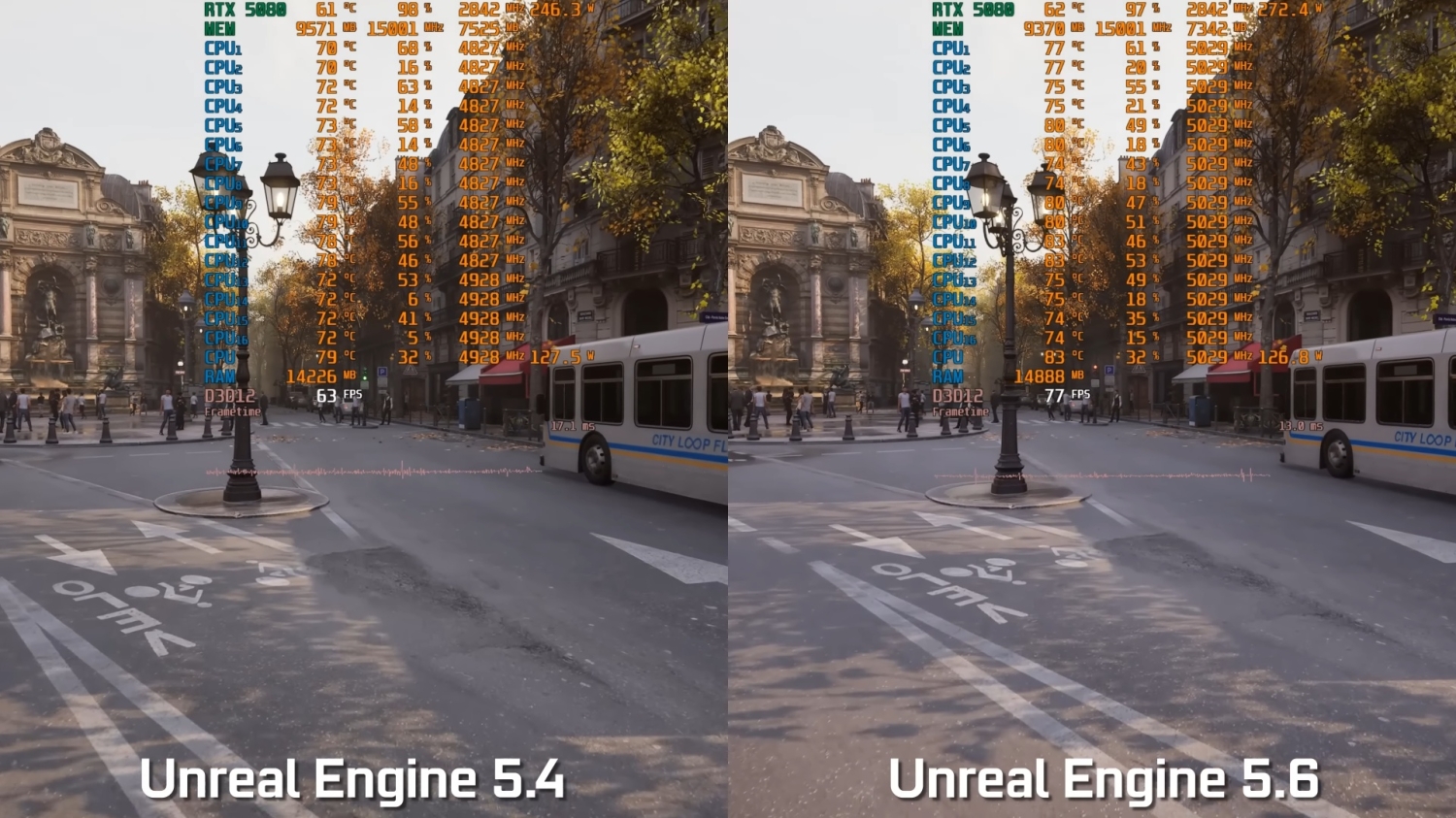 Unreal Engine 5.6 update on track to deliver up to 30% more performance ...
