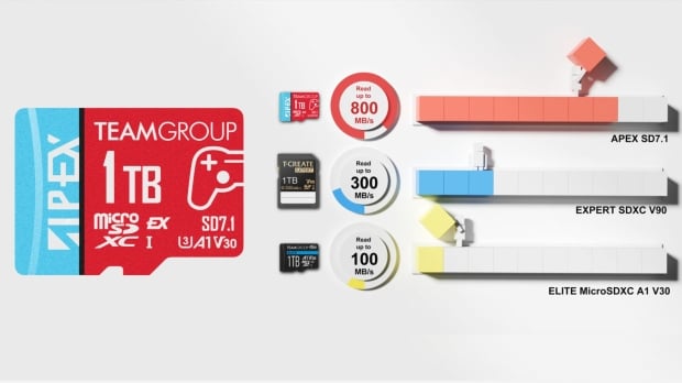 TEAMGROUP's new MicroSD Express Card gives Switch 2 gamers up to 1TB of ...