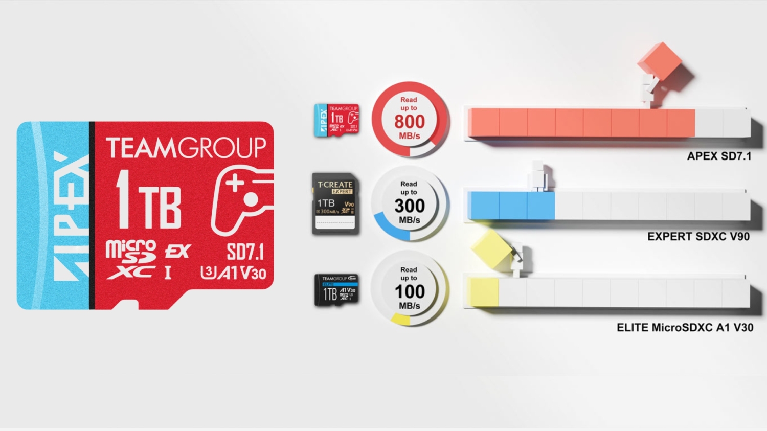 TEAMGROUP's new MicroSD Express Card gives Switch 2 gamers up to 1TB of ...