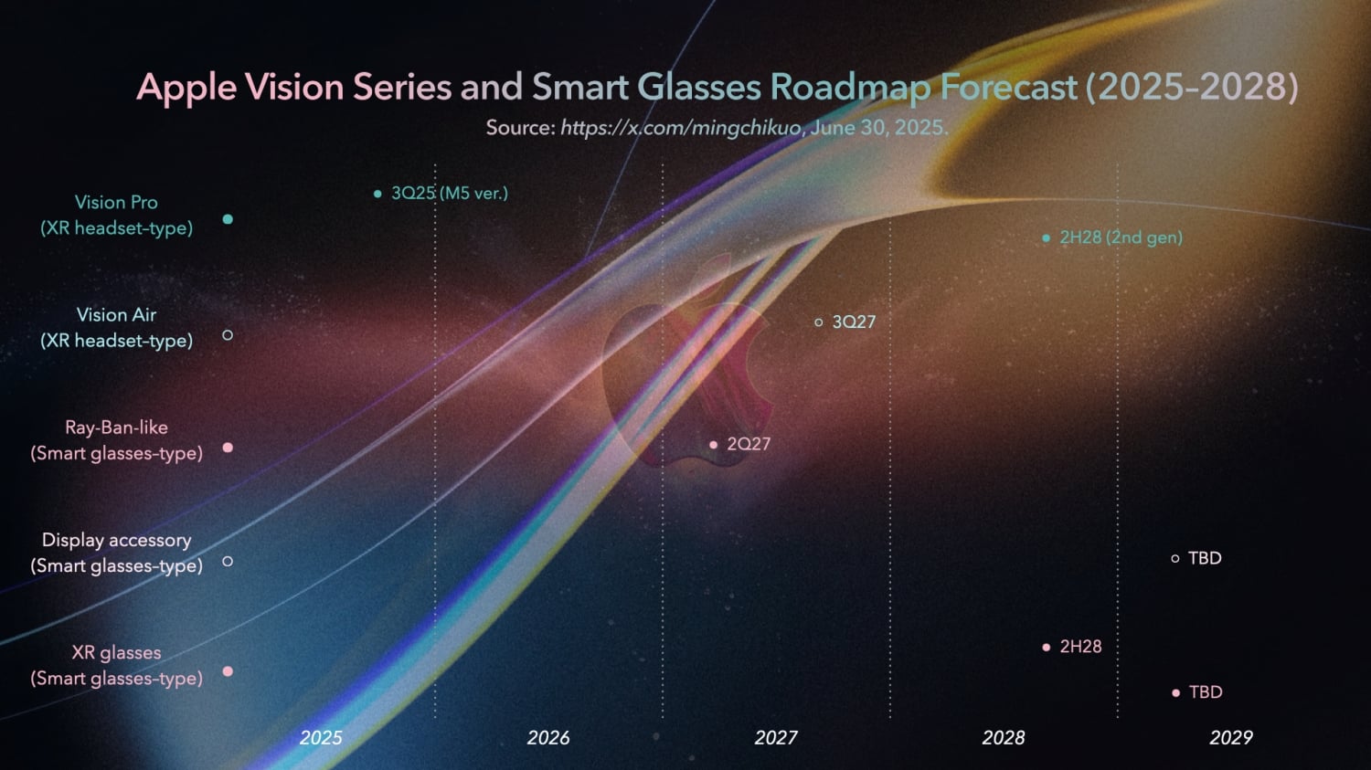 Apple Vision Air headset rumors: all-new form factor, powered by Apple ...