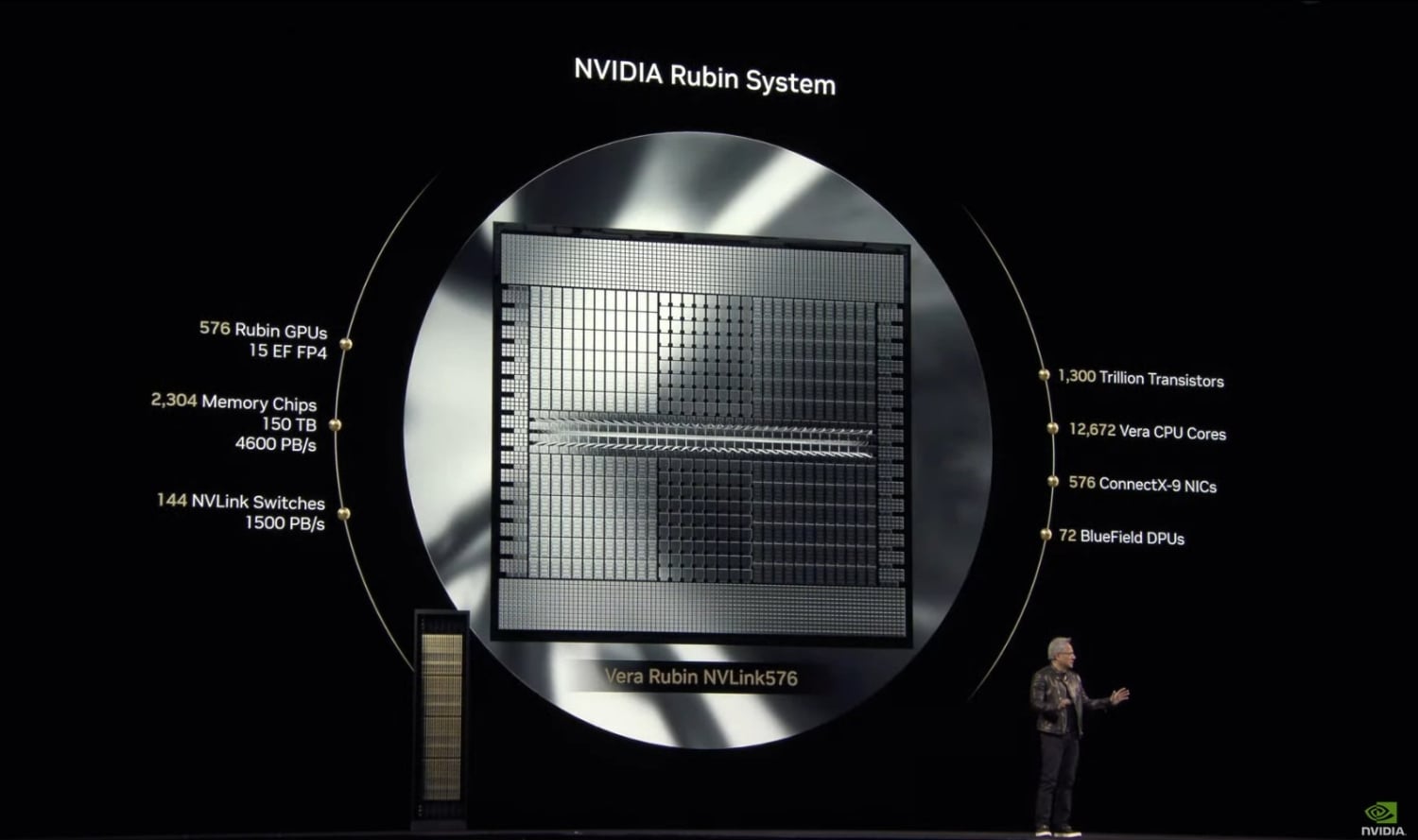 NVIDIA expected to ship 5.2M Blackwell GPUs in 2025, 1.8M in 2026, and ...