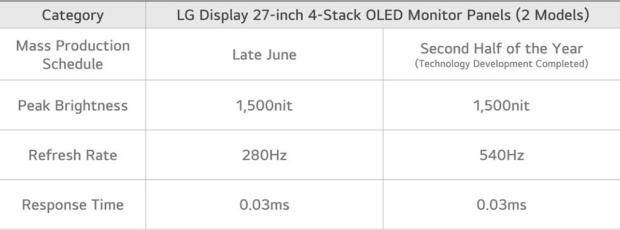 LG's new 27-Inch OLED monitor redefines high refresh rate gaming