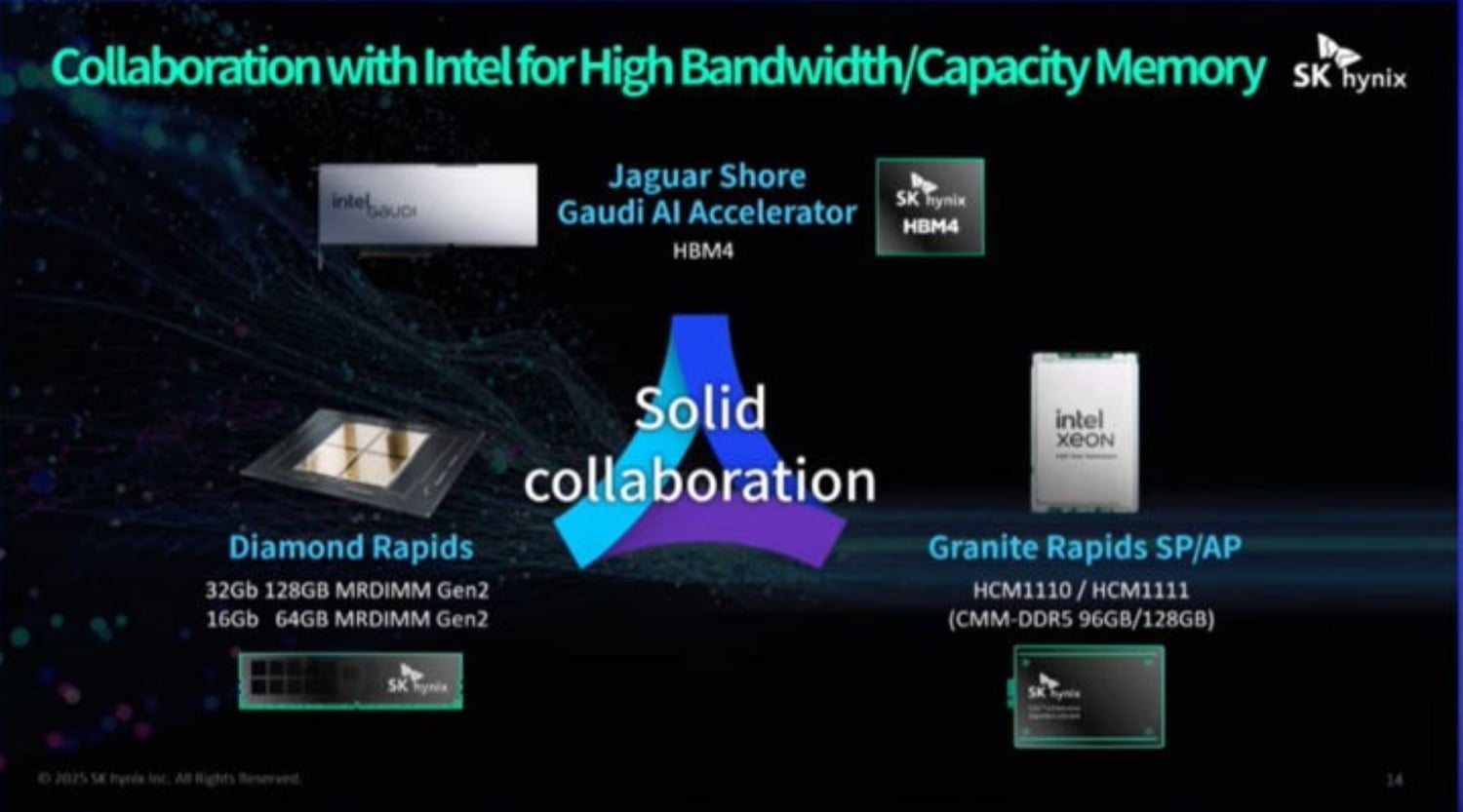 Intel teams with SK hynix to jointly develop next-gen AI semiconductors ...