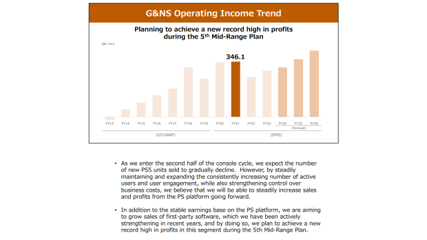 Sony job listing mentions PlayStation Studios games coming to Xbox ...