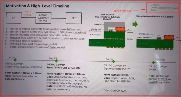 NVIDIA explores CoWoP (Chip-on-Wafer-on-Platform) PCB packaging with ...